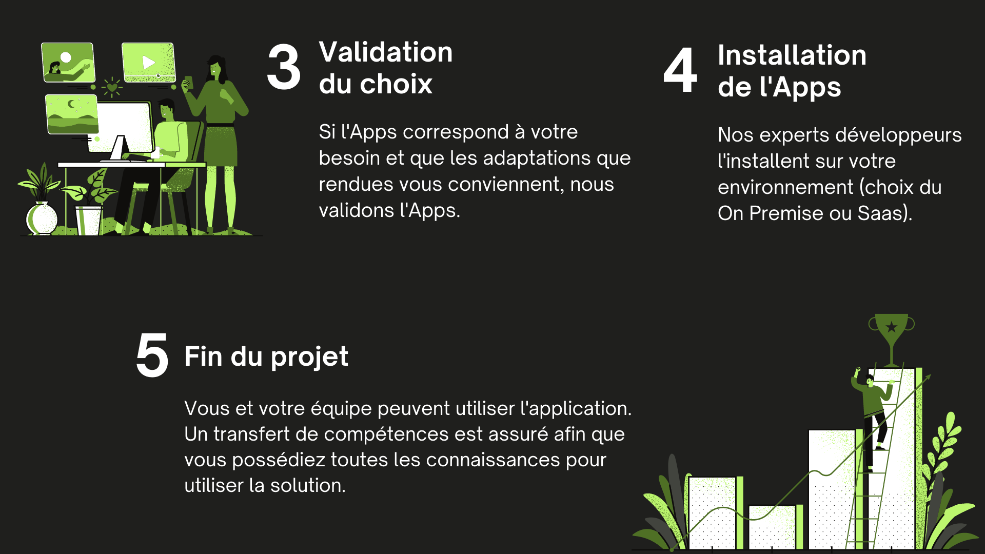 Visiativ process sur mesure